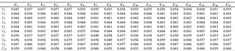 Table 1 From Developing A Green Supplier Selection Model By Using The Danp With Vikor Semantic