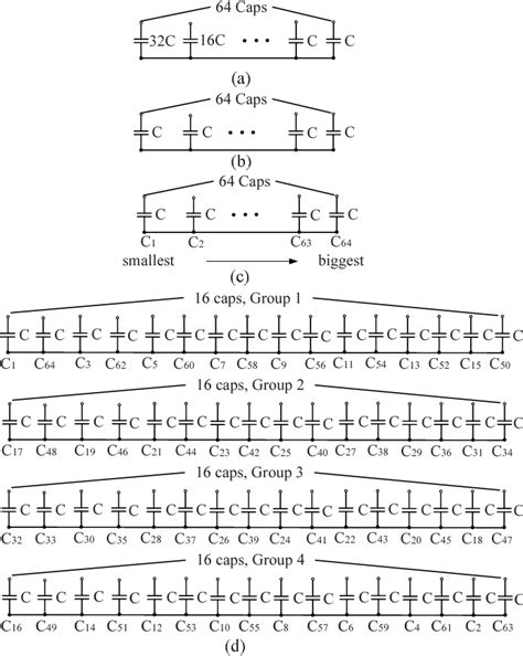 Figure 1 From High Linearity Sar Adc For High Performance Sensor System