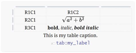 how to generate and insert latex tables in overleaf overleaf online