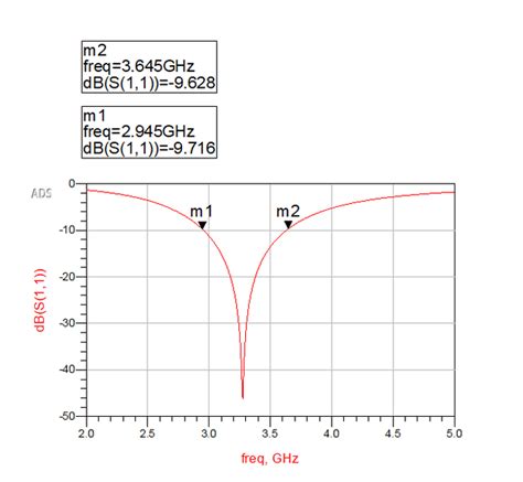 How Can I Design An Equivalent Circuit For An Antenna Rrfelectronics How Can I Design An Equivalent Circuit For An Antenna Rrfelectronics
