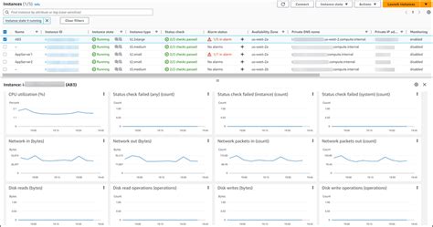 Visualize Metrics In Cloudwatch Dashboards Aws Prescriptive Guidance