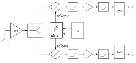 Direct Conversion Digital And Cable Receiver Download Scientific Diagram
