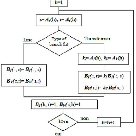 Ieee 4 Bus Test Feeder Voltages Comparison Ieee Results Download