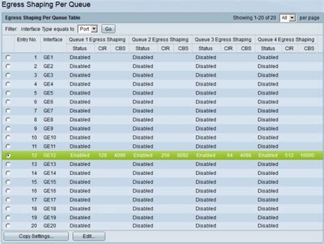 Quality Of Service QoS With DSCP Trust Mode Configuration On The Series Managed