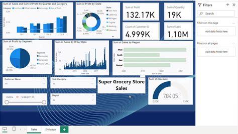 praveen shrigadhi on linkedin powerbi dataanalysis
