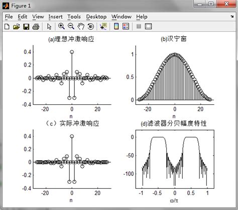 FIR数字滤波器在MATLAB中的实现 知乎