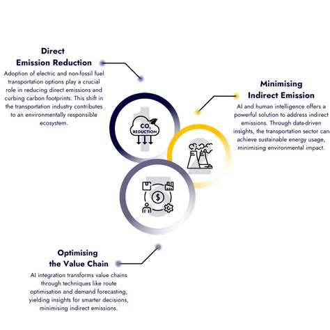 Revolutionising Mobility Bridging Capability Gaps With Human Ai Synergy Integrum Global