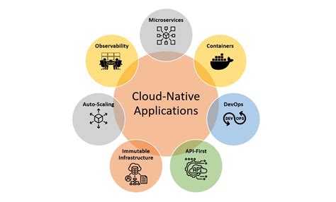 abdul moiz on linkedin devops cloudnative containers kubernetes