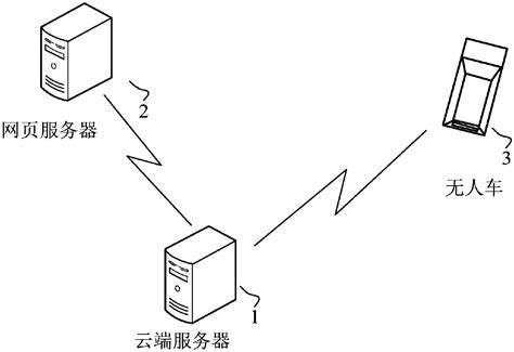 Remote Control Method Device And Equipment And Computer Readable