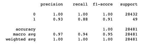 Github Aikaterinidim Developing Cc Fraud Detection Model This Project In Python Builds A