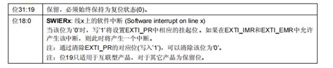Stm32——中断篇stm32中断 Csdn博客 Stm32——中断篇stm32中断 Csdn博客