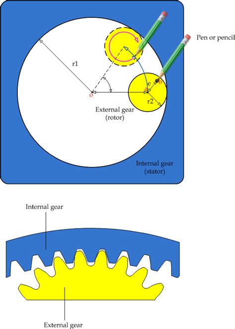 eng shady mohsen blog spirograph