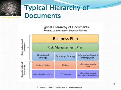 Smbs Hierarchy Of Business Security Documents 2015 11