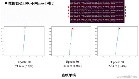 模型驱动pdr、数据驱动pdr实验效果对比数据驱动和模型驱动 Csdn博客