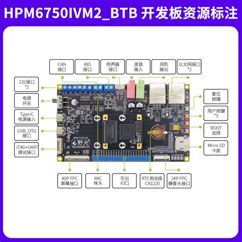 野火 上海先楫 Hpm6750 Hpm6450 — 野火产品资料下载中心 文档