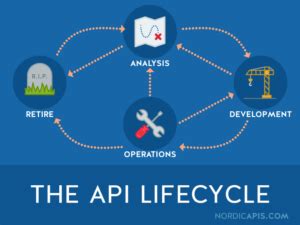 API Lifecycle Development Stage Deploying Your API Nordic APIs