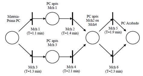 Alternate Sequences Si General Discussions Simio Forum