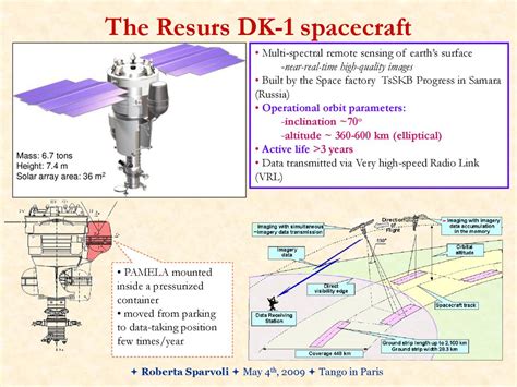 Results From The Pamela Space Experiment Ppt Download