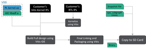 Default Reference Design — Vitis Ai Documentation Hub 62 Documentation