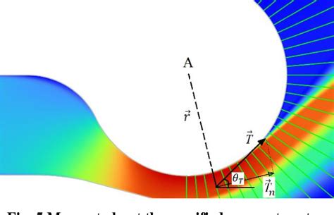 Figure 5 From Determination Of Optimum Parameter Space Of A Fluidic Thrust Vectoring System