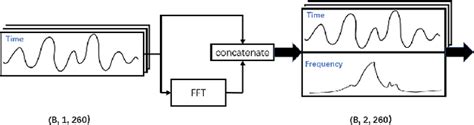 Classification Of Ecg Based On Hybrid Features Using Cnns For Wearable Applications
