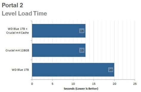 SSD Cache All There Is To Know About SSD Caching NVMe Cache