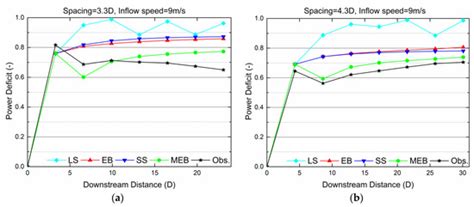 Energies Special Issue Wind Turbine Power Optimization Technology