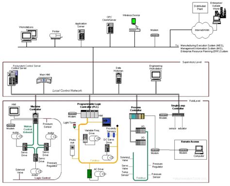 dcs distributed control system
