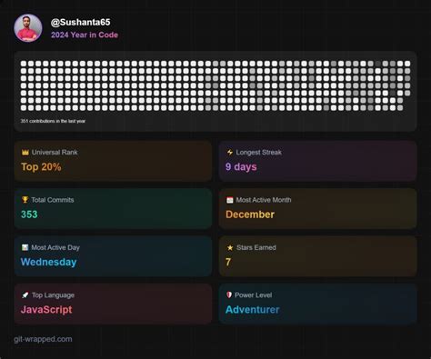 Yearincode Codingjourney Javascript Gitwrapped Frontenddeveloper