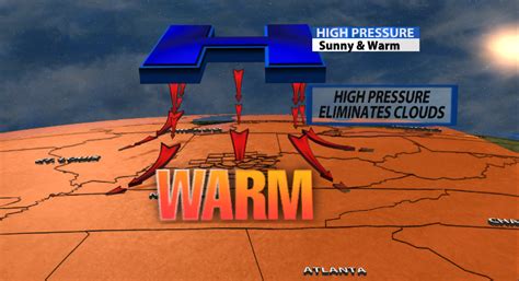 What Is A High Pressure Weather Blog