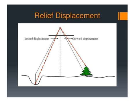 Relief Displacement Pptx