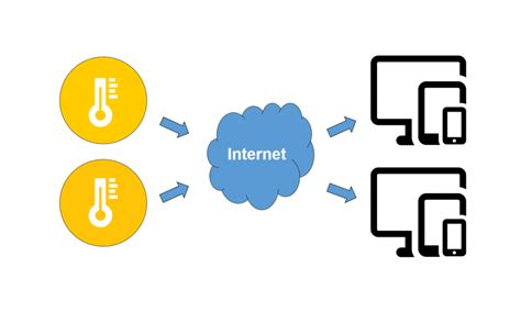 Medição De Temperatura Com Arduino E Iot Embarcados