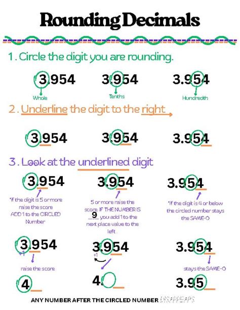 Rounding Decimals Anchor Chartstudent Reference Sheet By Scheridan Gilman