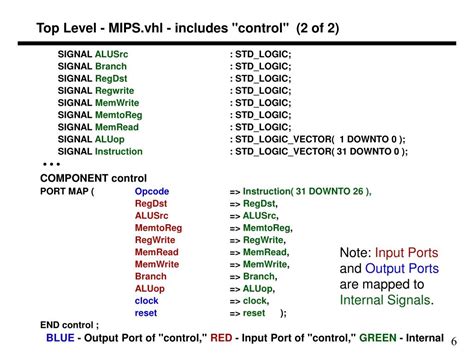 Ppt Mips Vhdl Overview Reference Vhdl Tutorial On Cdrom Or Accolade
