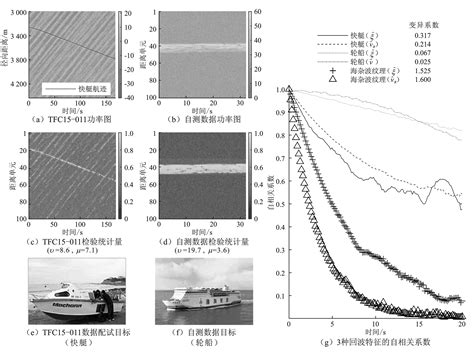 目标回波特征辅助的海面多目标跟踪方法 目标回波特征辅助的海面多目标跟踪方法