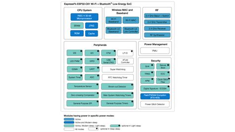 esp32 c61 delivering affordable wi fi 6 connectivity smart home