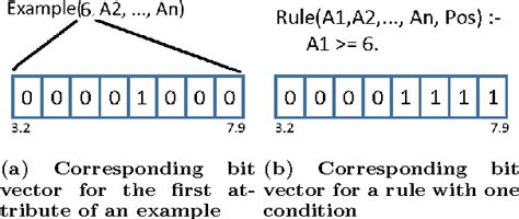 figure 1 from indexing rules in rule sets for fast classification