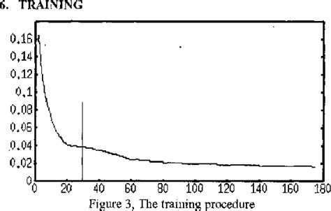 Figure 3 From An Optimized Neural Network Based Prosody Model Of Chinese Speech Synthesis System
