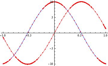 Telling Plot To Style Vector Valued Black Box Functions In Mathematica Stack Overflow
