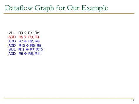 Prof Onur Mutlu Carnegie Mellon University Spring 2014 221 Ppt Download