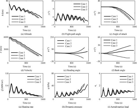 pso results of end to end trajectories download scientific diagram