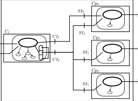 5 A Parallel Component Using Groups Download Scientific Diagram