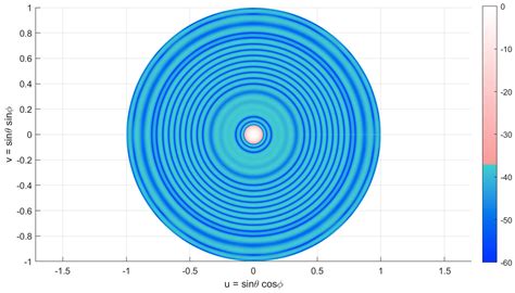 Efficient Large Sparse Arrays Synthesis By Means Of Smooth Re Weighted L1 Minimization
