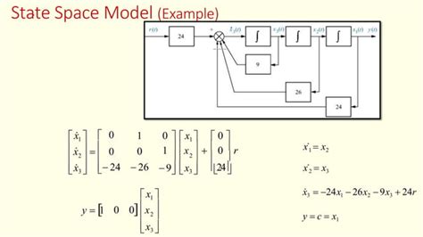 State Space Representationstate Space Model Controllability And Observability Derive Transfer