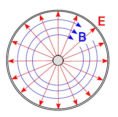 Coaxial Line Electrical Engineering Textbooks Circuitbread
