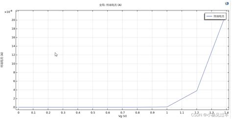【comsol要点整体概述】 Comsol三维绘图组变量 Csdn博客