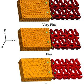 Finite Element Meshes Of The Vaginal Tissue Phantom Prosthetic Mesh Download Scientific
