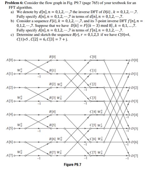 Solved Problem Consider The Flow Graph In Fig P Page Chegg
