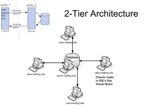Application Architechture Ppt