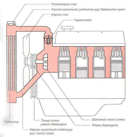 Автомашин худалдаа 1000mashin Mn